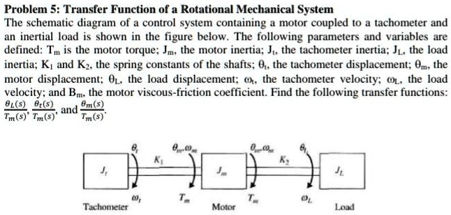 SOLVED: Problem 5: Transfer Function of a Rotational Mechanical System ...