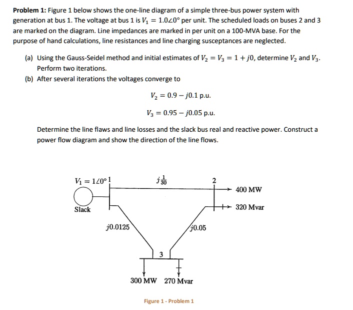SOLVED: Problem 1: Figure 1 below shows the one-line diagram of a simple three-bus power system ...