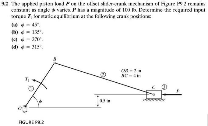 9.2 The applied piston load P on the offset slider-crank mechanism of ...