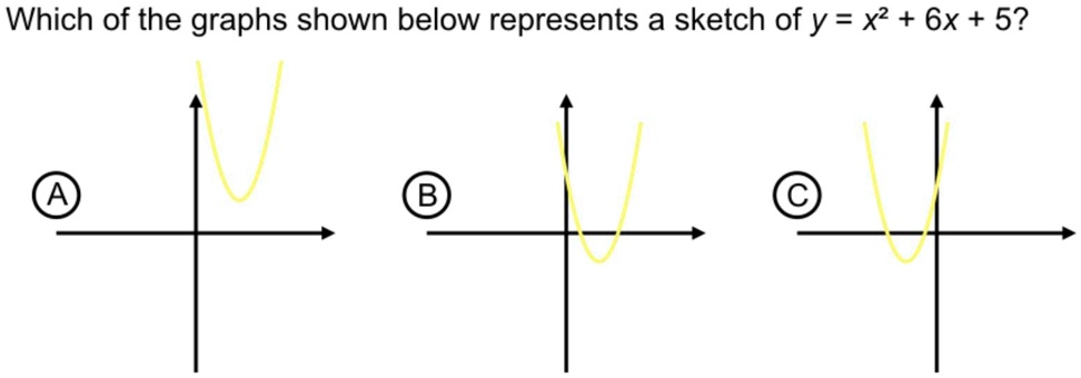 SOLVED: 'Which of the graphs shown below represents a sketch of y=x^2 ...