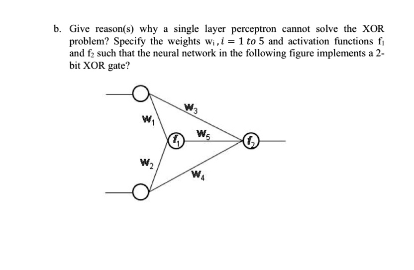 Solved B Give Reasons Why A Single Layer Perceptron Cannot Solve The