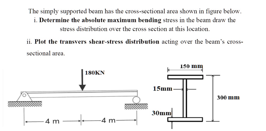 the simply supported beam has the cross sectional area shown in figure ...
