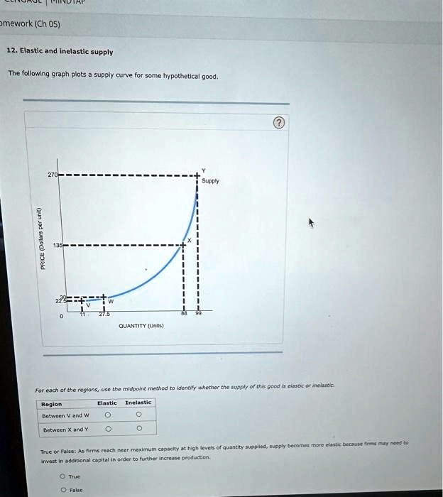 omework (Ch 05) 12. Elastic and inelastic supply The following graph ...