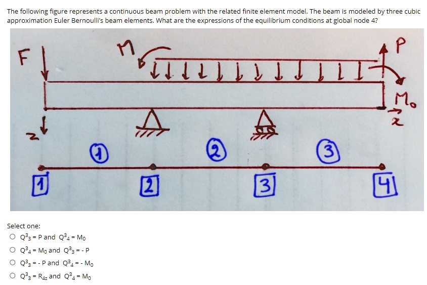 SOLVED: The following figure represents a continuous beam problem with ...