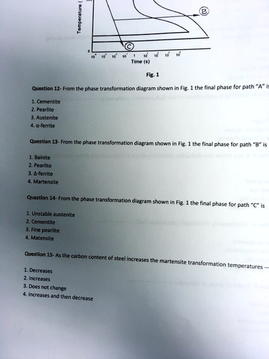 SOLVED: Fig. 1 1. Cementite 2. Pearlite 3. Austenite 4. Î±-ferrite ...