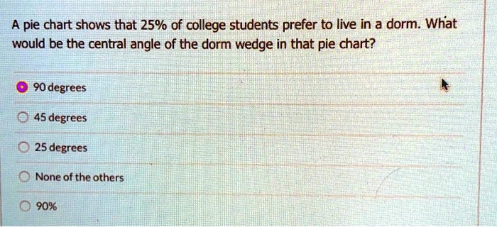 A pie chart shows that 25% of college students prefer to...