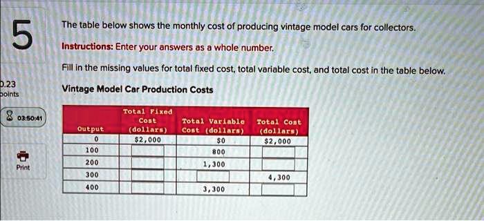 the table below shows the monthly cost of producing vintage model cars ...