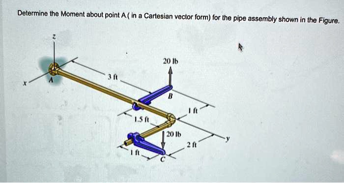 Determine the Moment about point A ( in Cartesian vector form) for the ...