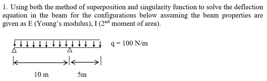 Solved Using Both The Method Of Superposition And Singularity Function 2865