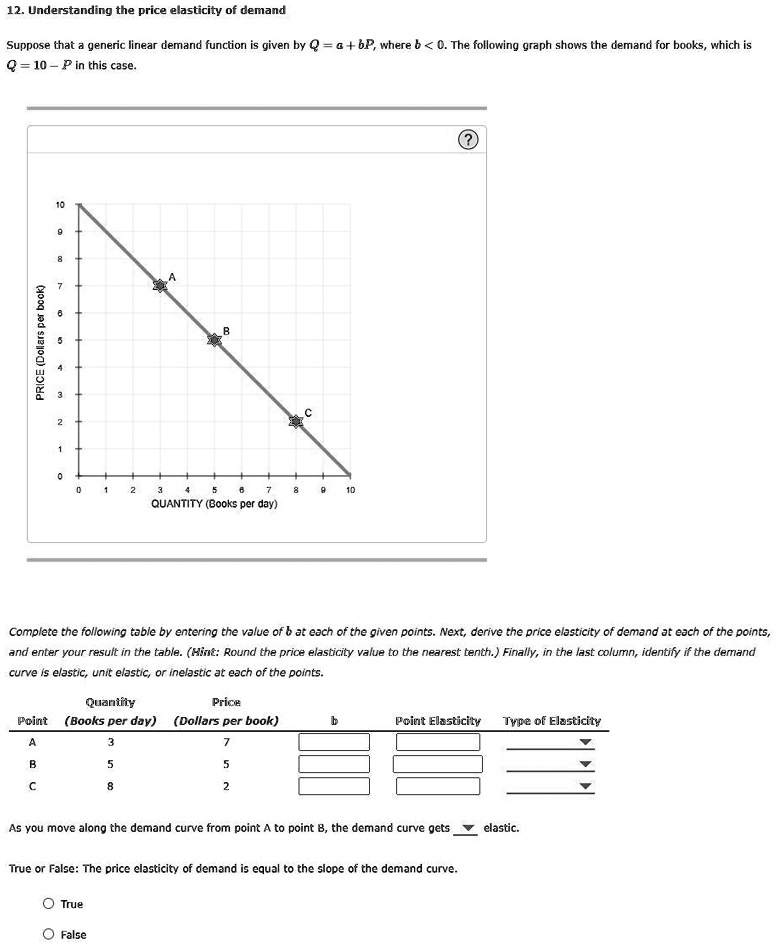 12. Understanding the price elasticity of demand Suppose that a generic linear demand function ...