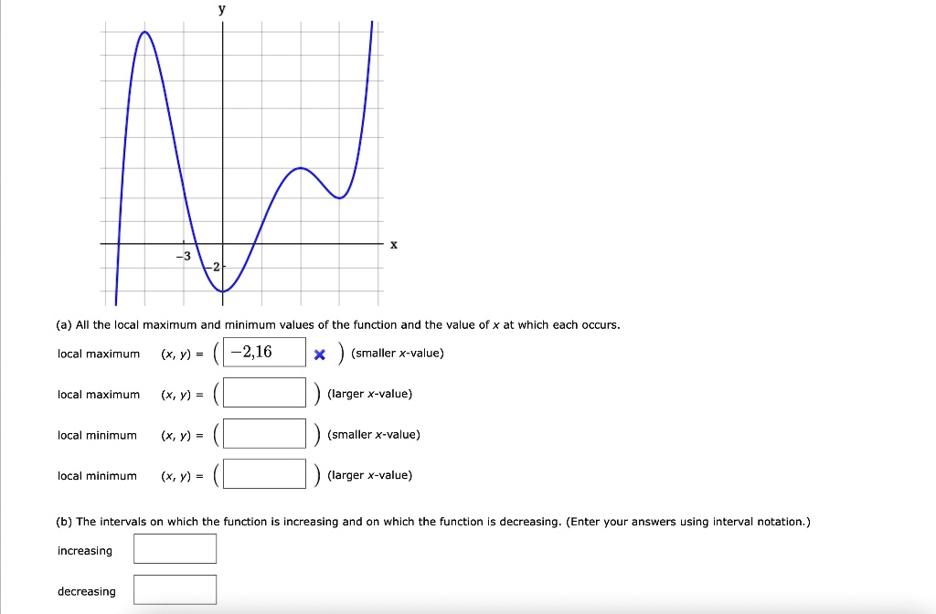 SOLVED: (a) All the local maximum and minimum values of the function and the value of x at which ...