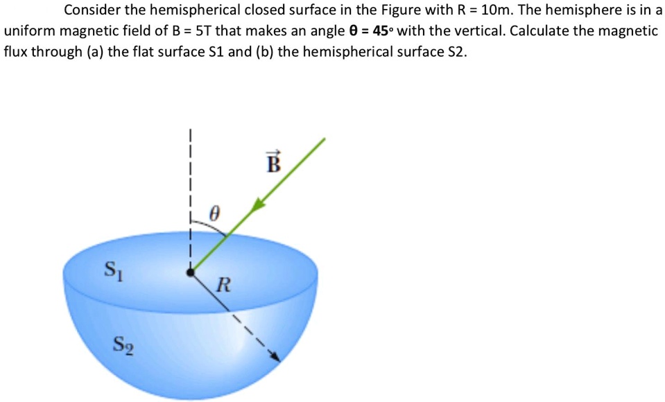 SOLVED: Consider the hemispherical closed surface in the Figure with R ...