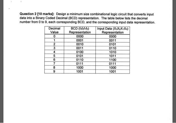 Solved Question 2 10 Marks Design A Minimum Size Combinational Logic Circuit That Converts 1572