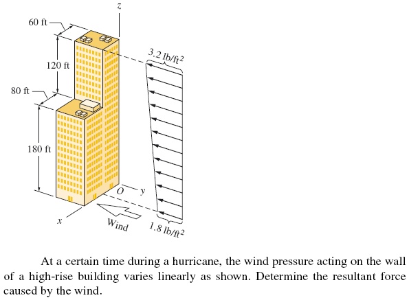 At a certain time during a hurricane, the wind pressure acting on the ...