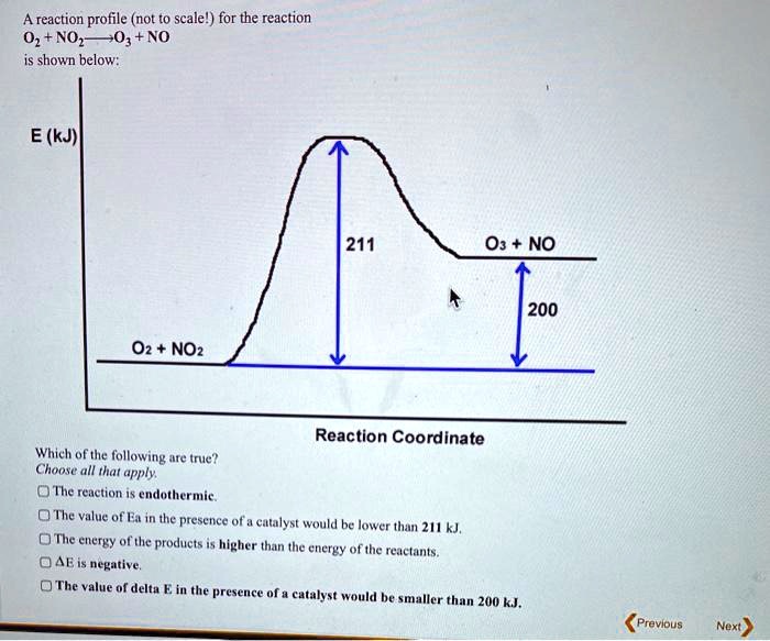 SOLVED: A reaction profile (not to scale) for the reaction O3 + NO â ...