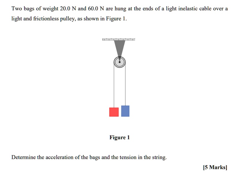 Two bags of weight 20.0 N and 60.0 N are hung at the ends of a light ...