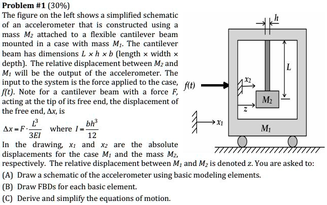 SOLVED: Problem #130: The figure on the left shows a simplified schematic of an accelerometer ...
