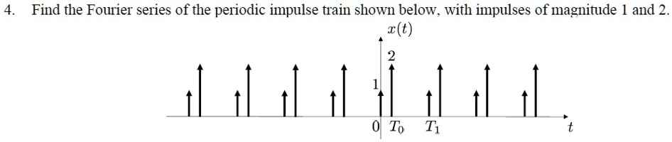 SOLVED: Find the Fourier series of the periodic impulse train shown ...