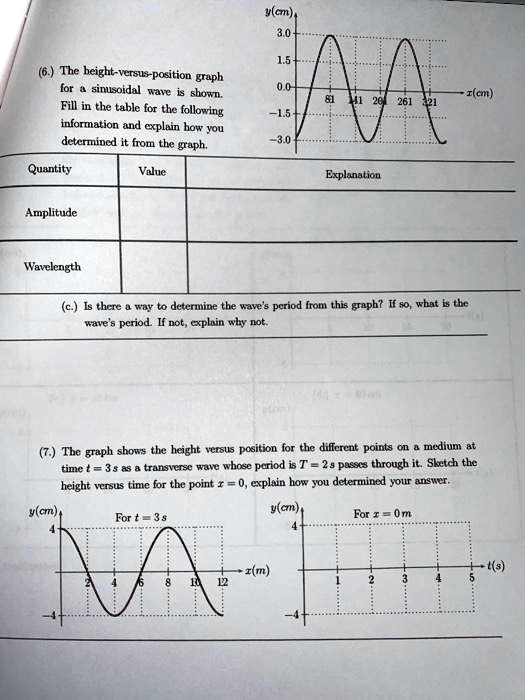 tlcm 6 the height versus position graph sinusoidal uiv shown the table for the following ...