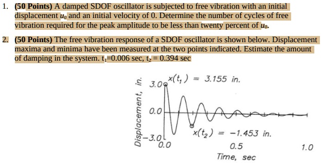 SOLVED: A damped SDOF oscillator is subjected to free vibration with an initial displacement uo ...