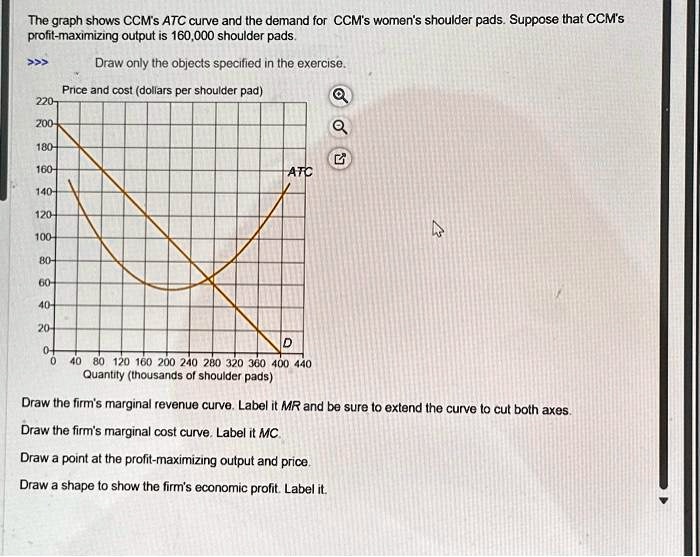 SOLVED: The graph shows CCM's ATC curve and the demand for CCM's women ...
