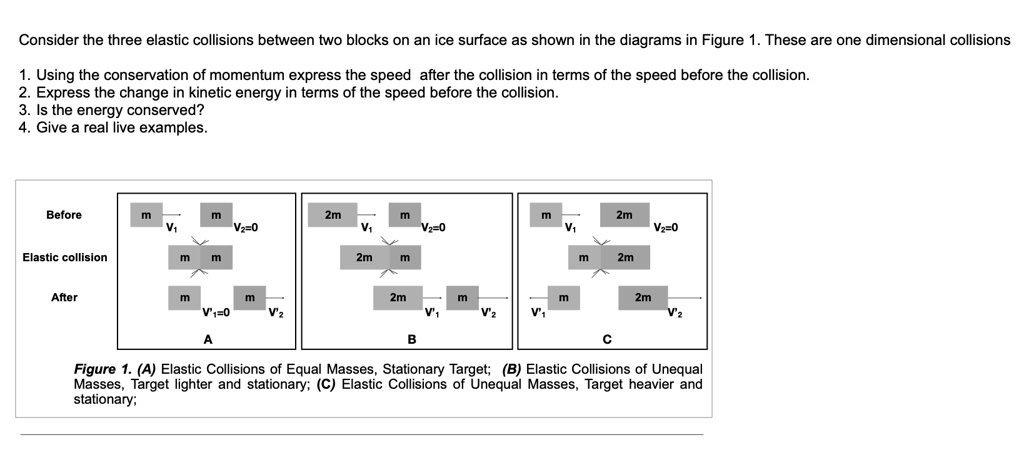 consider the three elastic collisions between two blocks on an ice surface as shown in the ...