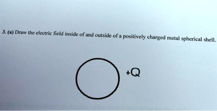 3 draw the electric field inside of and outside of a positively charged ...