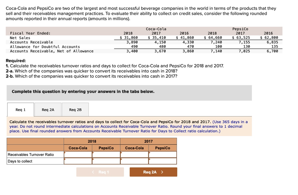 SOLVED: Coca-Cola and PepsiCo are two of the largest and most ...