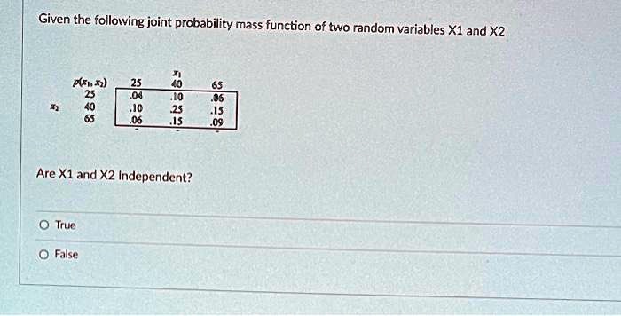 Given the following joint probability mass function of two random ...