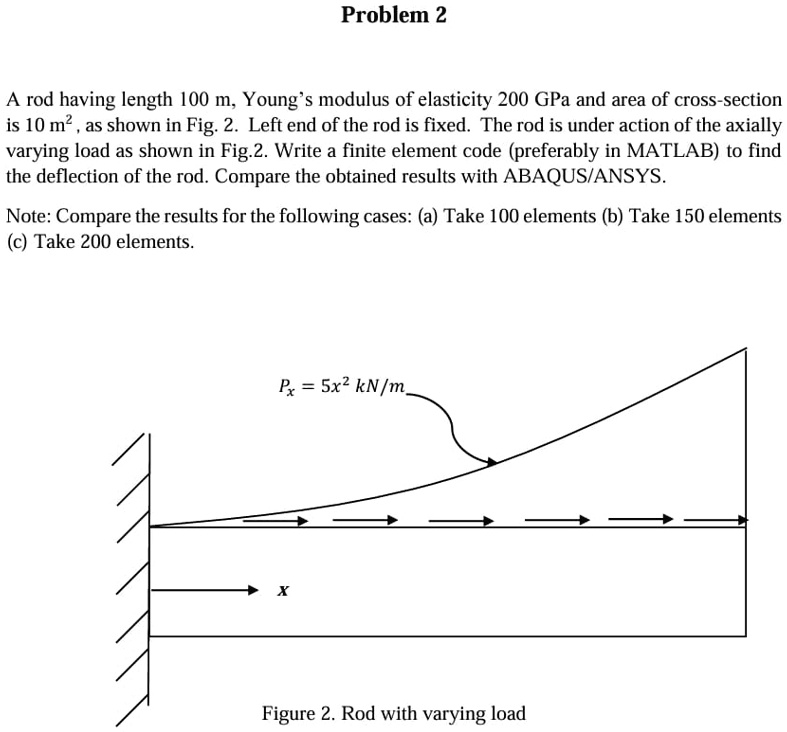 problem 2 a rod having length 100 m youngs modulus of elasticity 200 ...
