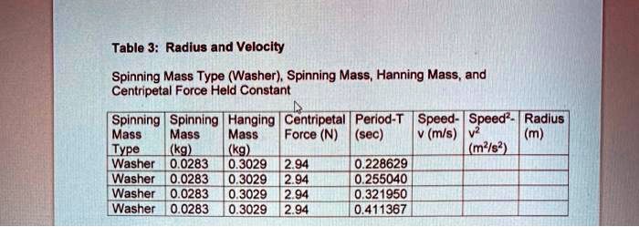 Table 3: Radius and Velocity Spinning Mass Type (Washer), Spinning Mass ...