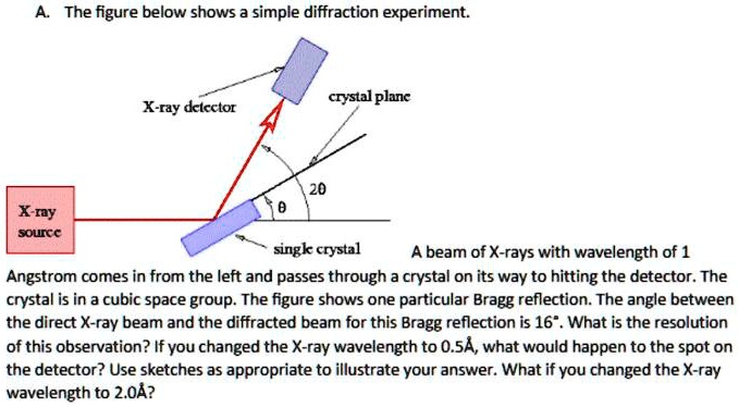 A. The figure below shows a simple diffraction experiment. X-ray source ...
