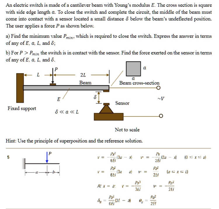 An electric switch is made of a cantilever beam with Young's modulus E ...