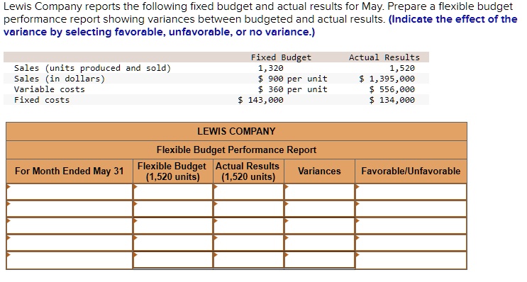 SOLVED: Lewis Company reports the following fixed budget and actual ...