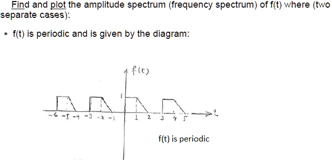 SOLVED:Find and plot the amplitude spectrum (frequency spectrum) of f(t ...