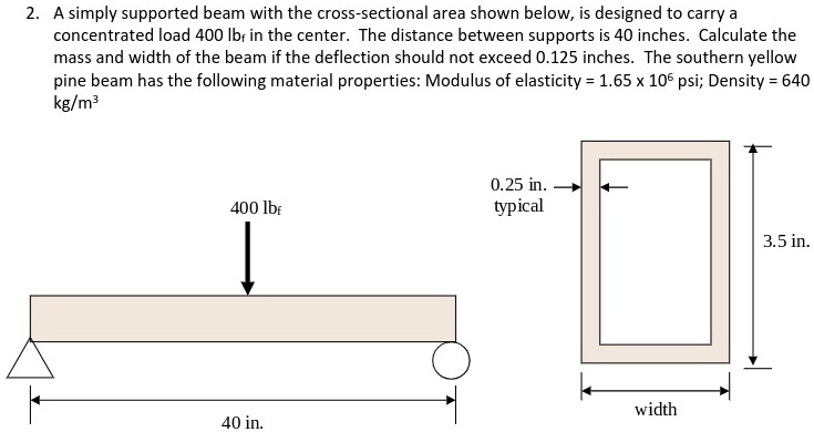 a simply supported beam with the cross sectional area hown below is ...