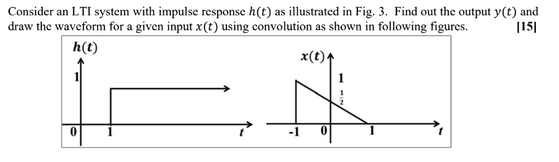 SOLVED: Consider an LTI system with impulse response h(t) as illustrated in Fig. 3. Find out the ...
