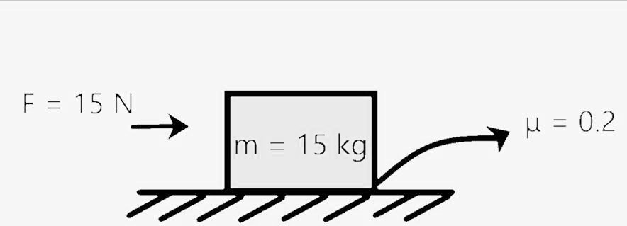 SOLVED: 'Question :- Find the frictional force on the block as shown in the figure ; if the ...