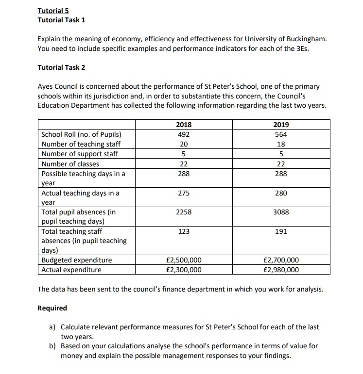 SOLVED: Tutorial 5 Tutorial Task 1 Explain the meaning of economy ...