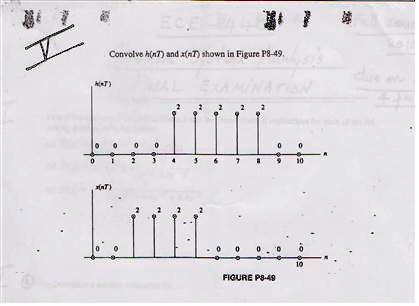 Convolve h(nT) and x(nT) shown in Figure P8-49.