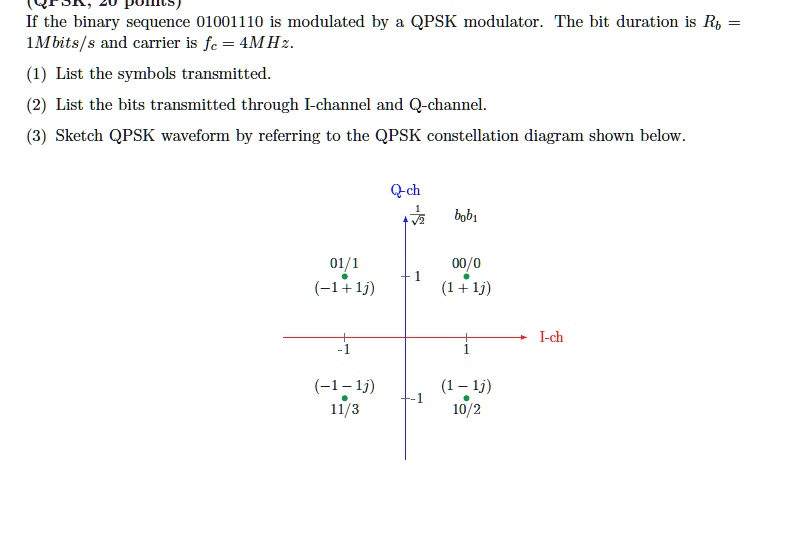 Solved If The Binary Sequence 01001110 Is Modulated By A Qpsk