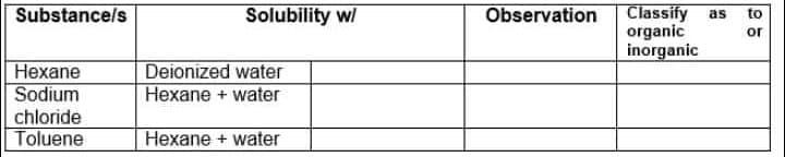 Substance/s Solubility w/ Observation Classify as...