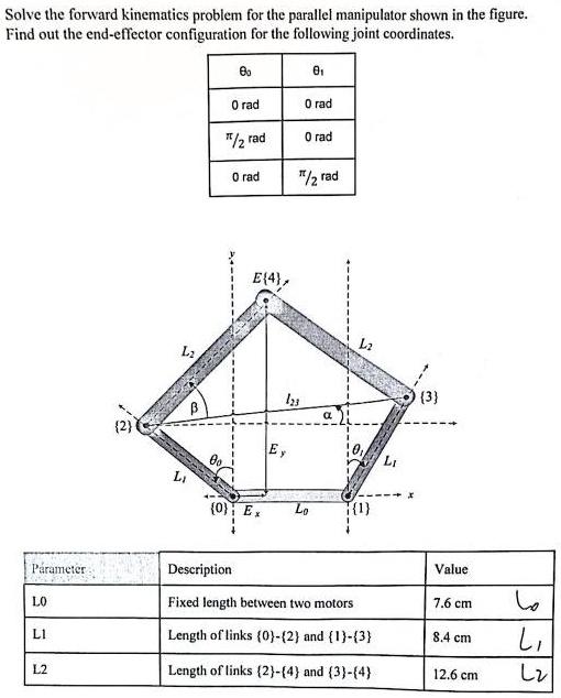 SOLVED: Solve the forward kinematics problem for the parallel manipulator shown in the figure ...