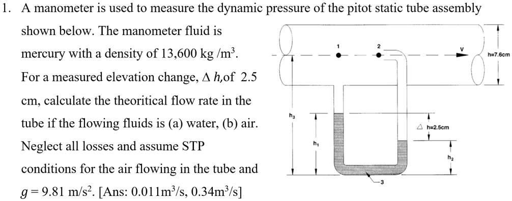 A manometer is used to measure the dynamic pressure of the pitot static ...