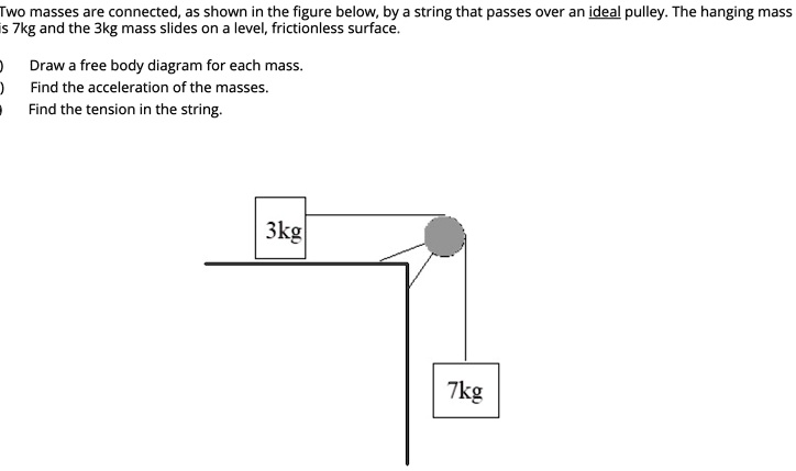 Two Masses Are Connected As Shown In The Figure Below By String That