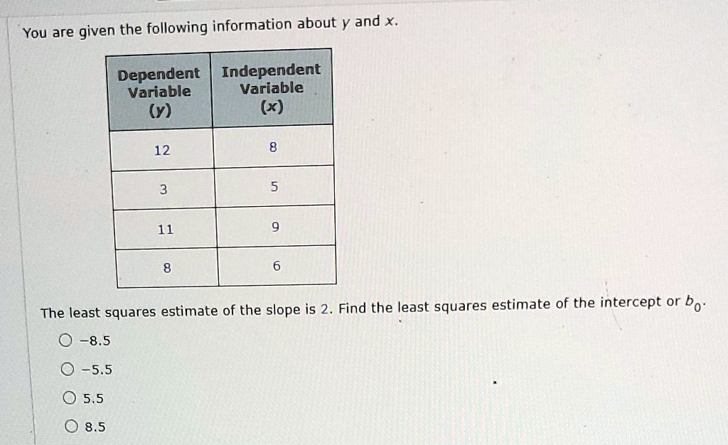 You are given the following information about y and x. Dependent Independent Variable Variable ...