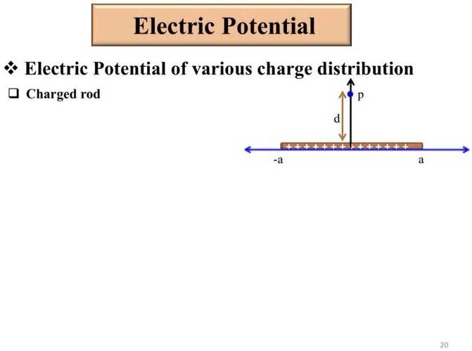 SOLVED: Electric Potential Electric Potential of various charge ...