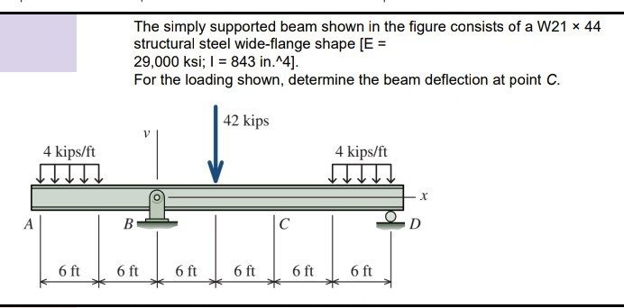 The simply supported beam shown in the figure consists of a W21 × 44 ...