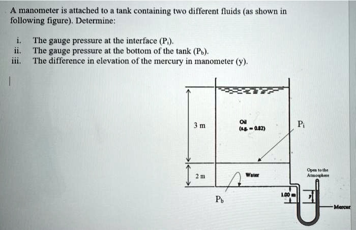 SOLVED: A manometer is attached to a tank containing two different fluids (as shown in the ...