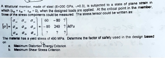 SOLVED: OuOrOn [0]=0n0n0y 60 - 80? ? MPa ? ( The material has a yield ...